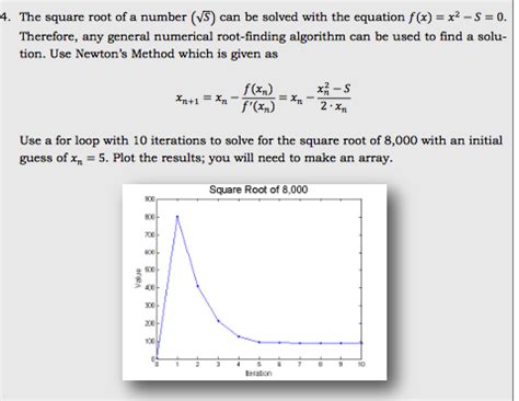 Solved The Square Root Of A Number Can Be Solved With The Chegg Com