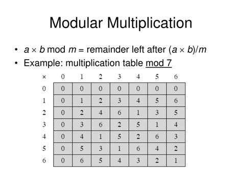 Ppt The Advanced Encryption Standard Powerpoint Presentation Free
