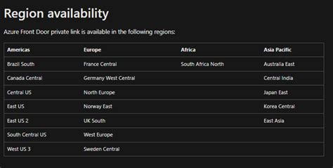 What Is Azure Front Door And How Can It Benefit Your Business