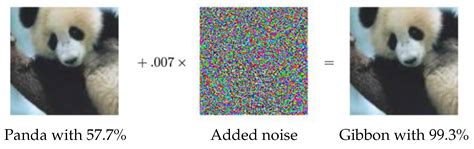 Data Augmentation In Classification And Segmentation A Survey And New Strategies
