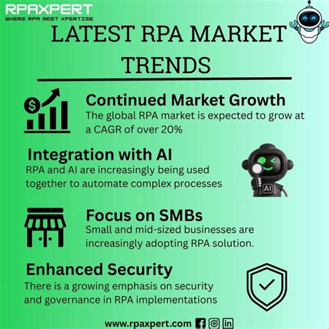 Rpa Trends In 2025 Ai Hyperautomation And More Rpaxpert Posted On The Topic Linkedin