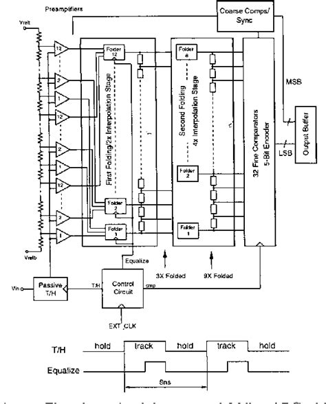 Figure 1 From An 8 Bit 125 Mss Cmos Folding Adc For Gigabit Ethernet