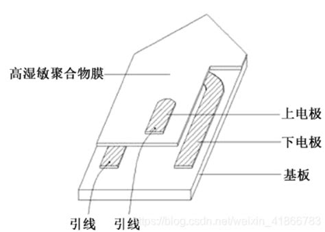 【plantsaver】电容式土壤湿度传感器使用及原理（并以arduino进行校准实验） fbshark 博客园