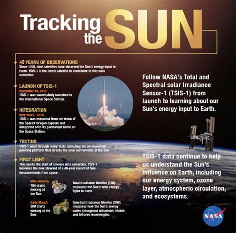 Nasa Powers On New Instrument Staring At The Sun Nasa