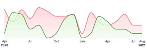which visualization library is this r visualization