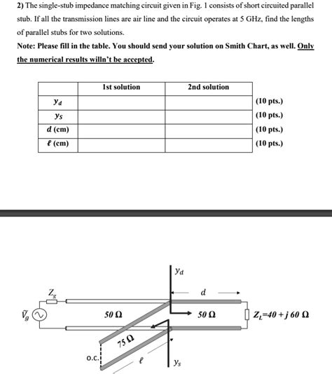 solved the single stub impedance matching circuit given in fig 1