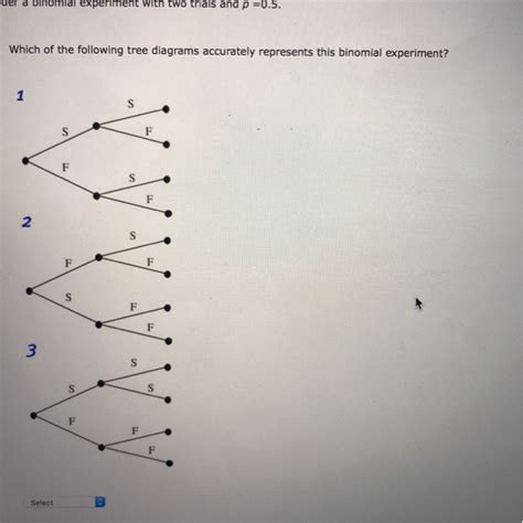 Solved Der A Binomial Experiment With Two Trials And P Chegg Com