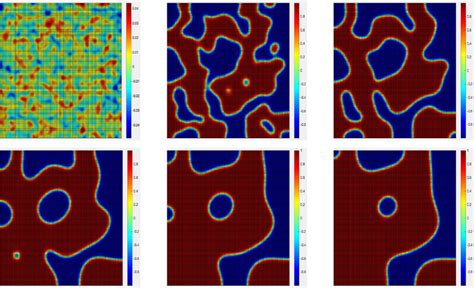 Example 6 Solution Snapshots Of The Allencahn Equation At