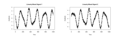 Introduction To Ica Independent Component Analysis Towards Data Science