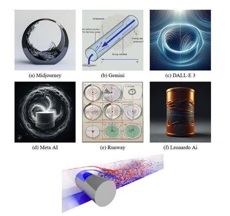 journal of machine learning for modeling and computing on linkedin