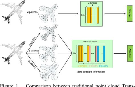 Figure From Multi Scale Geometry Aware Transformer For D Point Cloud Classification