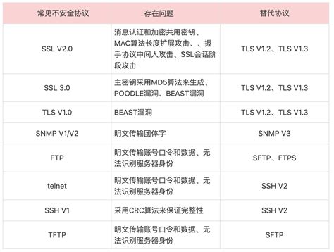 Linux系统安全：从面临的攻击和风险到安全加固、安全维护策略（文末有福利）linux 系安全 Csdn博客