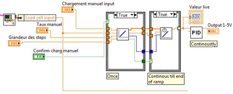 Need Subvi Output Without Stopping Program Ni Community