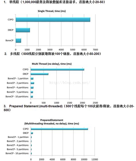 Spring Boot 三 ORM 框架 JPA 与连接池 Hikari 极客挖掘机 博客园