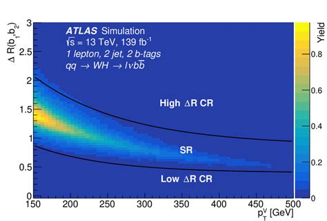 The Signal Distribution Of ∆r Bb As A Function Of The P V T In The