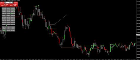 ICT Trading Strategy PDF Guide Step By Step