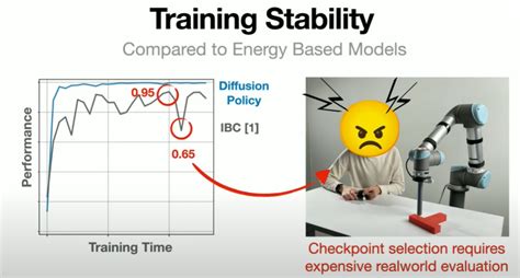 Diffusion Policy 论文精读：从diffusion到policy Devons Blog