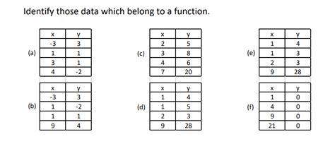 Solved Identify Those Data Which Belong To A Function E Chegg Com