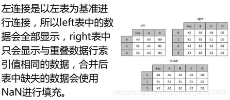 python数据分析 杭州市地铁站人流量【数据源 阿里云天池新人赛】 阿里云天池地铁 csdn博客