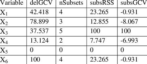 Estimated Model Input Variable Importance Download Table
