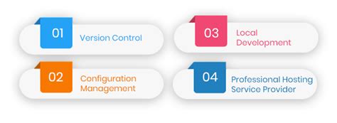 wordpress development workflow what are the essentials of the