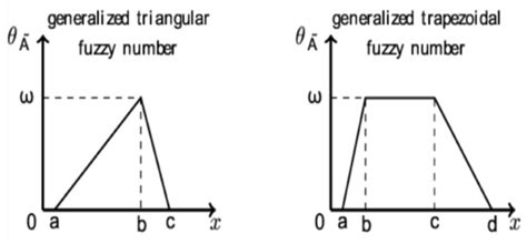 Symmetry Special Issue Graph Algorithms And Graph Theory