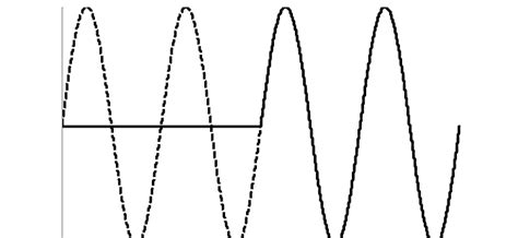 an illustration of the difference between solid curve and the