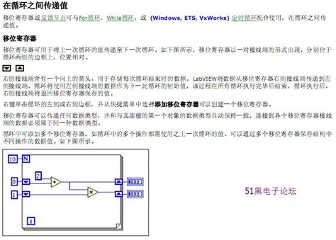 Labview教程 Pdf格式 Labview论坛