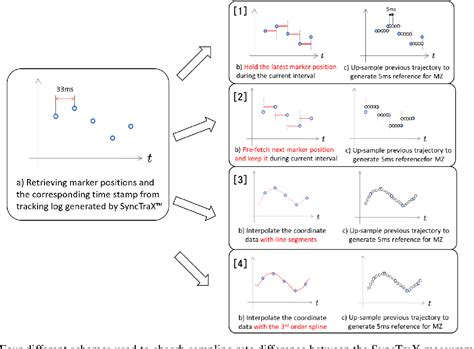 Figure 9 From A Reference Trajectory Correction Algorithm To Improve
