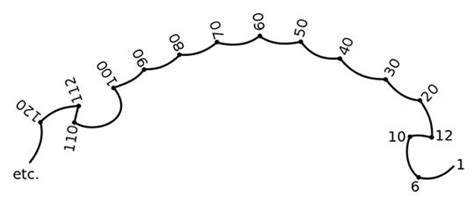 Pin On Number Form Synesthesia