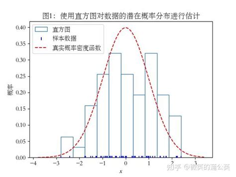核密度估计方法与实践初探 知乎