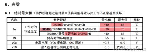 【电子通识】ch340c与ch340g的区别 Ch340c和ch340g区别 Csdn博客