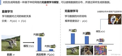 Ai实战营：通用视觉框架openmmlab底层视觉与mmediting视觉ai产品和架构 Csdn博客