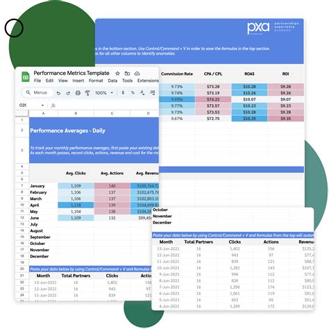 Performance Metrics Template Partnerships Experience Academy