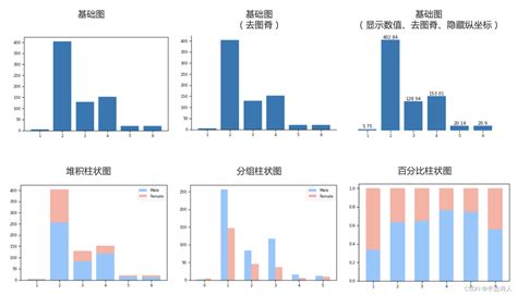 【python】可视化 柱状图python柱状图 Csdn博客