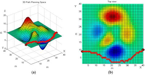Sensors Free Full Text 3d Path Planning For The Ground Robot With Improved Ant Colony