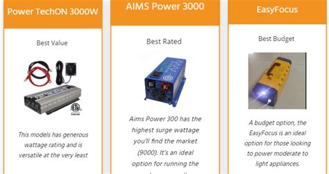 How To Select Inverter For Home 5 Things To Know Small House Decor