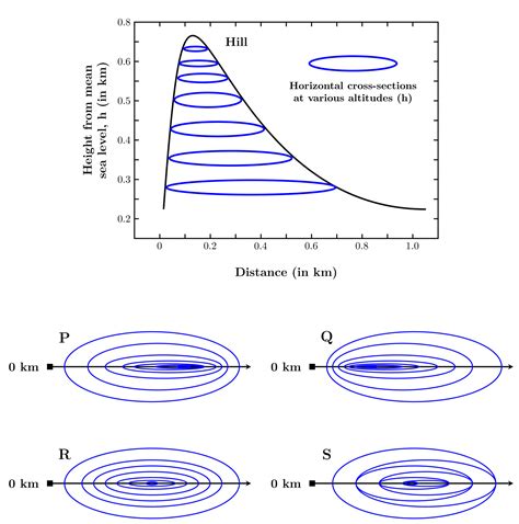 Quantitative Aptitude Gate In 2023 Ga Question 5