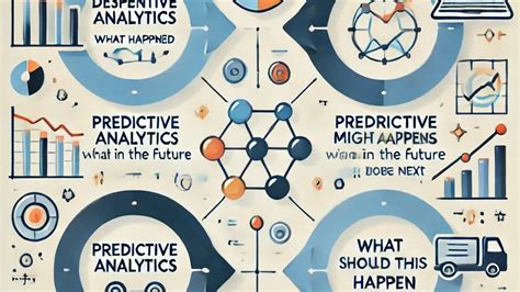The Four Key Methods Of Data Analytics