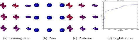 Figure 2 From Tensor Decomposition Processes For Interpolation Of