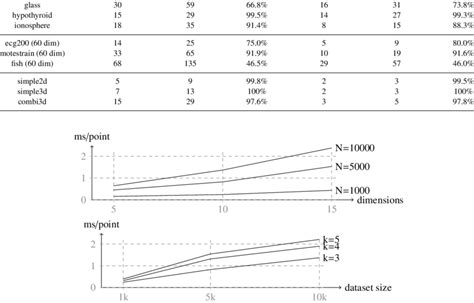 Comparison Of Decision Tree Sizes Standard One Dimensional Binary Split