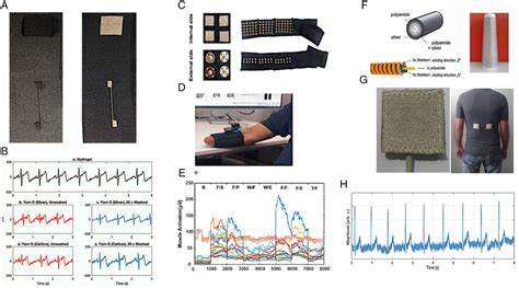Textile Yarn Based Physiological Sensors A Knitted Sensor Fabric Of