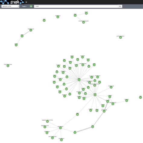 Experiments With Elastics Graph Tool
