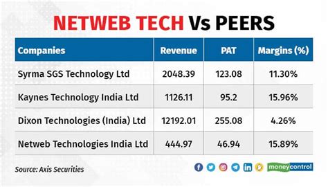 Netweb Technologies To Launch Ipo Today Things To Know Before You Buy It