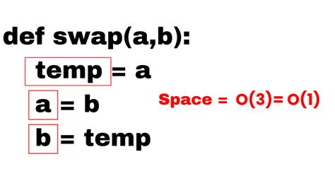 Big O Notation Analysis Of Time And Space Complexity The She Coder