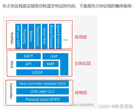 Esp32 C3 学习测试 蓝牙 篇（一、认识 Esp Idf 的蓝牙框架、简单的了解蓝牙协议栈）esp32c3蓝牙 Csdn博客