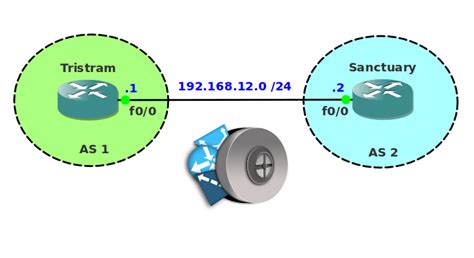 bgp filtering extended access list
