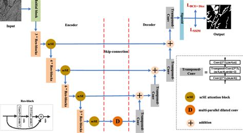 Overall flowchart of the proposed framework for oil spill detection. | Download Scientific Diagram