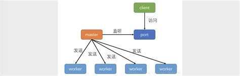 node js中的多进程和多线程 果实o的博客