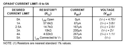 Operational Amplifier Is An Op S Output Current Limited By The Supply Vsupply